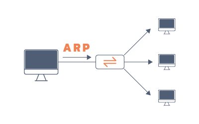 آشنایی با پروتکل ARP - نت وی بلاگ
