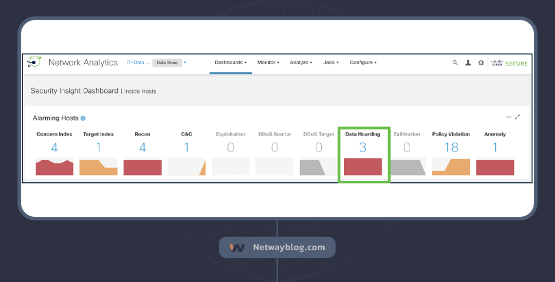 آشنایی با تهدید Data Hoarding + راهکار | نت وی بلاگ