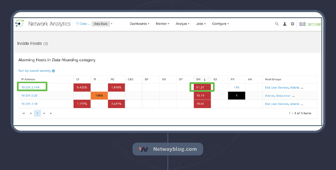 آشنایی با تهدید Data Hoarding + راهکار | نت وی بلاگ